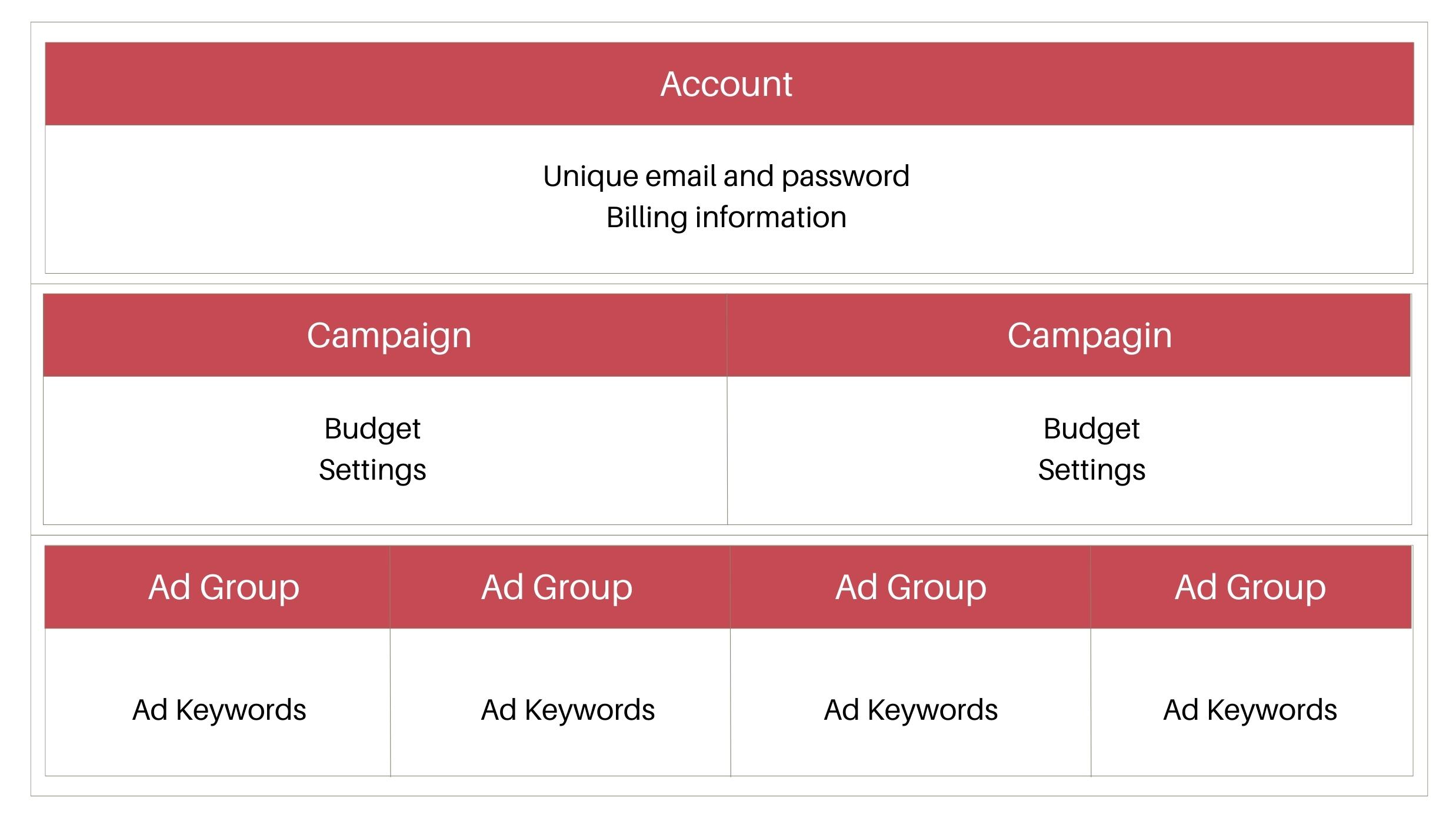 Google Ads Optimization: Step-by-Step - Professional Punch