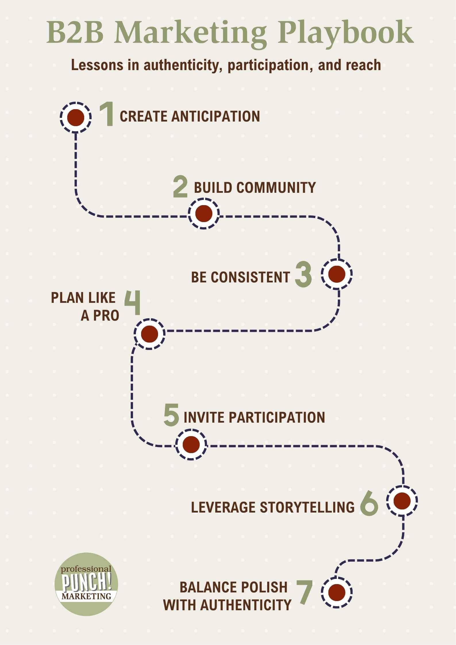 What B2B Marketers Can Steal from Taylor Swift